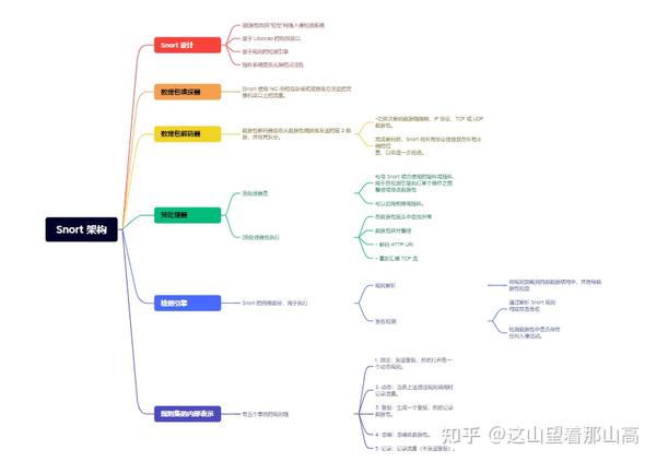 Snort 架构 - 知乎