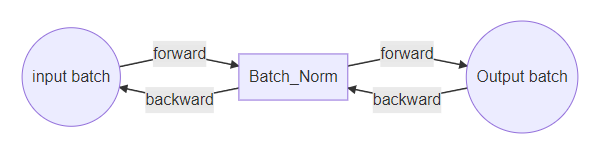 Pytorch的BatchNorm层使用中容易出现的问题 - 知乎