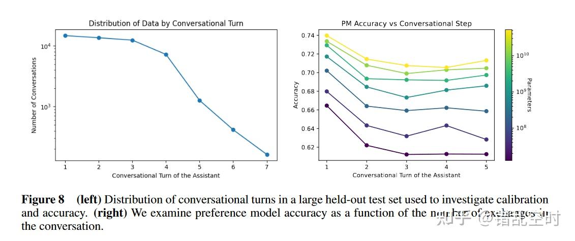 NLP重铸篇之LLM系列(Anthropic LLM) - 知乎
