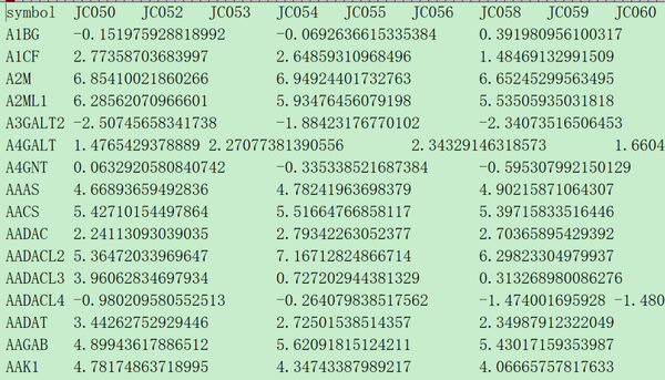 【实战】基于GEO数据本地进行cibersort分析 - 知乎