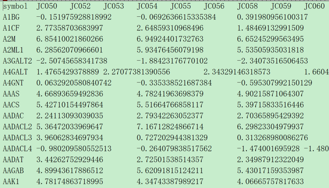 【实战】基于GEO数据本地进行cibersort分析 - 知乎