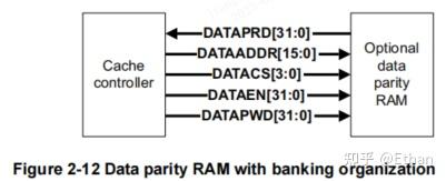 ARM L2 cache RAM - 知乎
