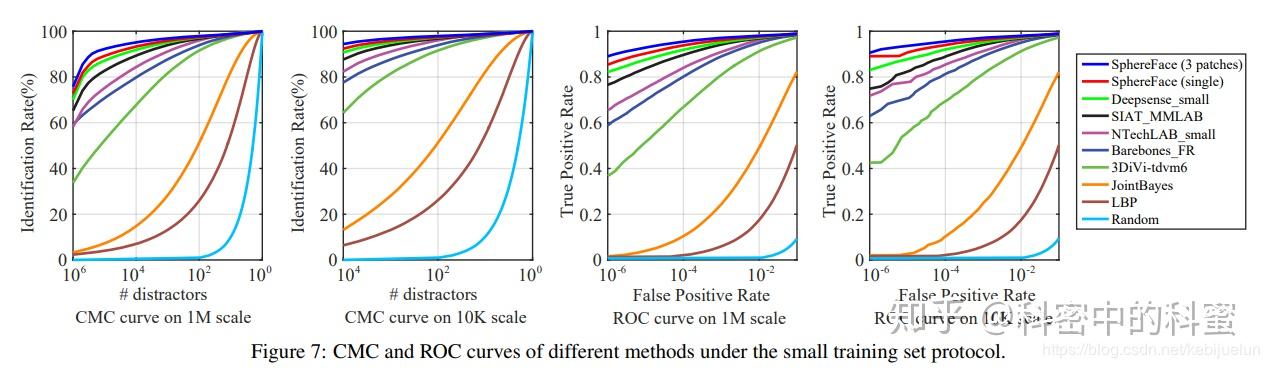 10. SphereFace - 人脸识别 -Angular softmax loss - 知乎