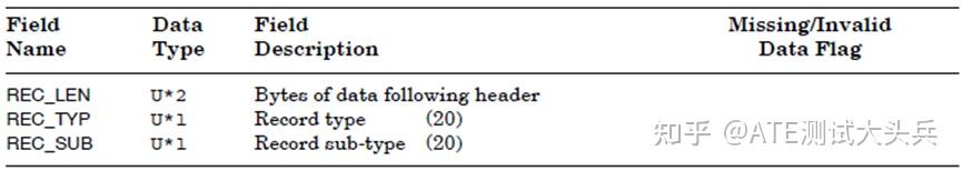 标准测试测试数据STDF学习笔记 - 知乎