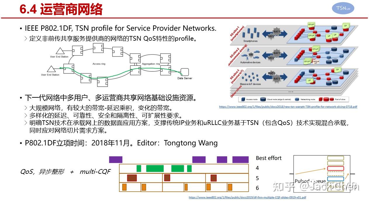 运营商网络需要TSN吗？TSN能用在三层吗？ - 知乎