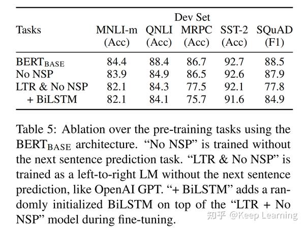 BERT模型系列大全解读 - 知乎