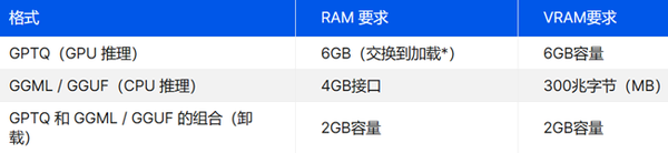 Llama-2 LLM的所有版本和硬件配置要求 - 知乎