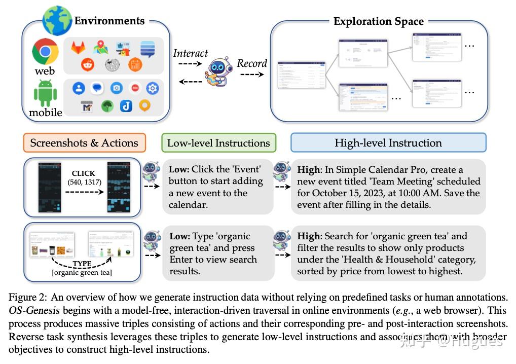 OS-Genesis | GUI Agent交互驱动训练新范式 - 知乎
