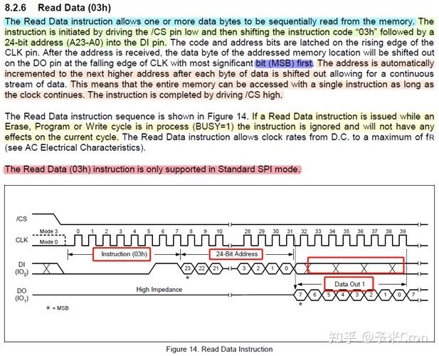 W25Qxx系列FLASH初级使用指南（W25Q64 W25Q128等） - 知乎