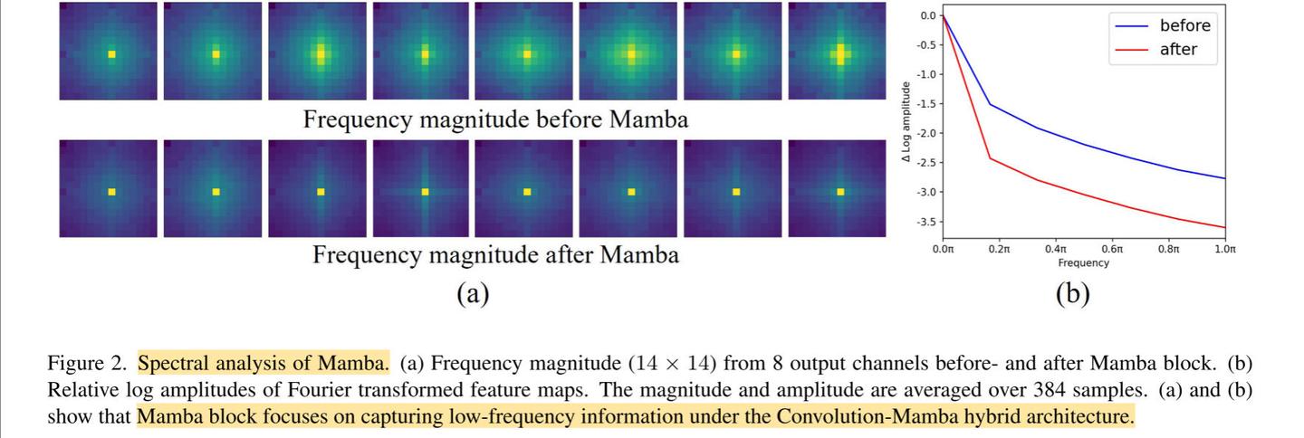(iccv2025) TinyViM: Frequency Decoupling for Tiny Hybrid Vision Mamba - 知乎