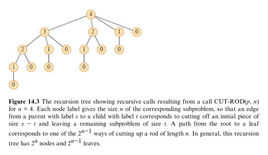 算法导论（第四版）第十四章：动态规划 第一节：钢条切割 - 知乎