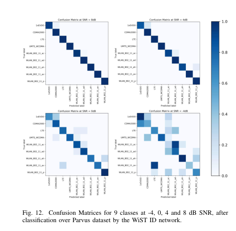WiST ID-基于深度学习的大规模无线协议识别 - 知乎