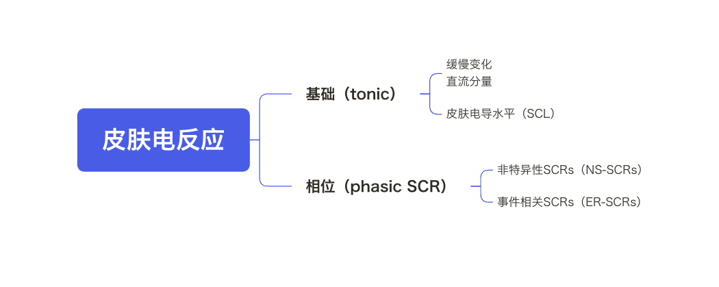 EDA皮电信号采集与分析技术综述 - 知乎