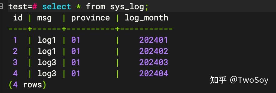 postgresql分区表-List分区 - 知乎