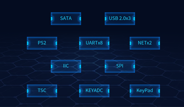 Cortex-A7核心板 | 国产工业级全志T3 - A40i 四核 - 知乎