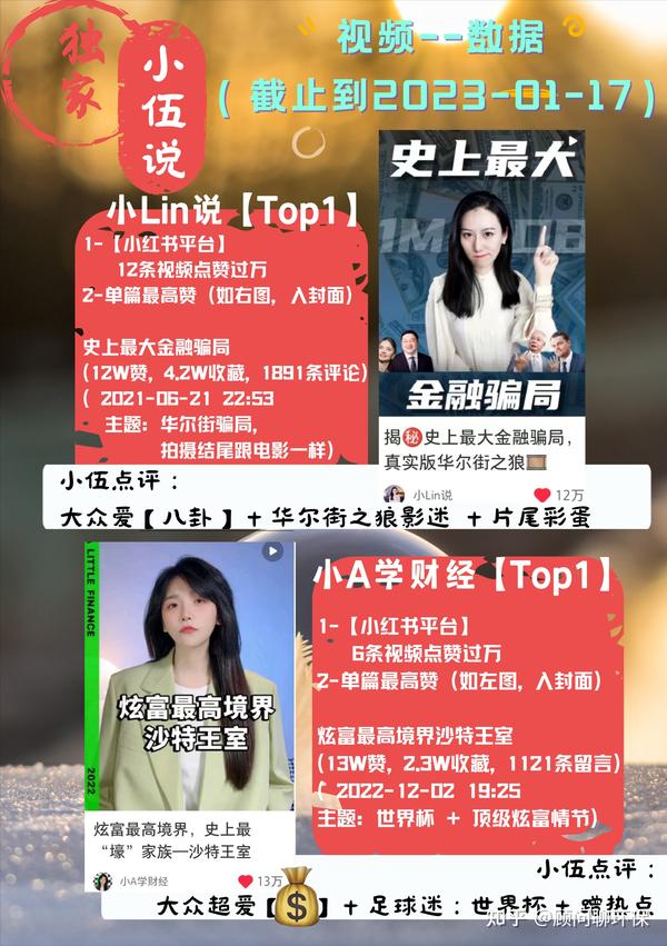 小伍说：拆解【小红书平台】顶流IP财经女神数据（小Lin VS 小A学财经），分析流量密码！ - 知乎