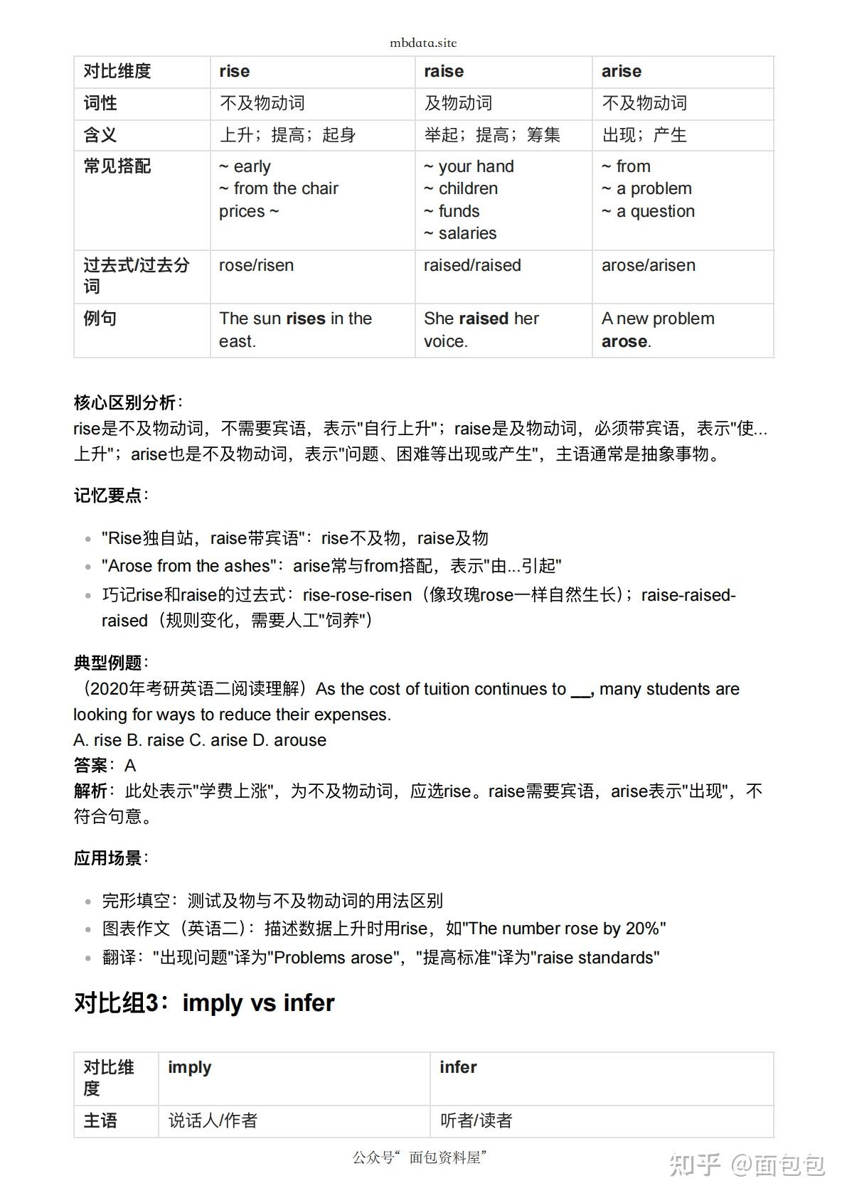 考研英语中40个易混同义词辨析对比分析 - 知乎