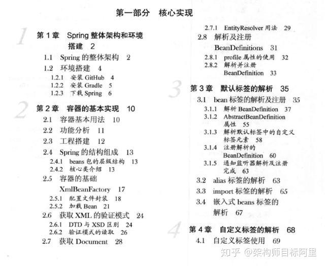 Spring全家桶集合：springboot Springcloud实战，spring源码原理 知乎