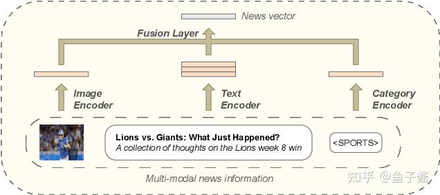 大模型LLM+推荐系统(RS)，发论文怎么找创新点？附14篇会议论文和代码 - 知乎