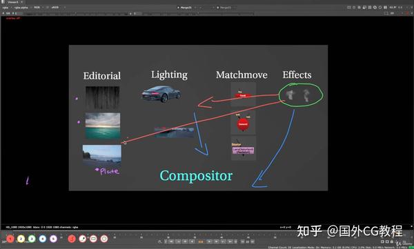Nuke特效场景合成教程 Udemy – Fundamentals of CG VFX Compositing in Nuke – NK303 - 知乎