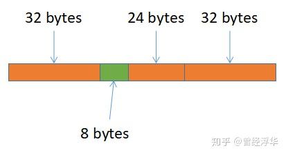 内存检测工具AddressSanitizer - 知乎