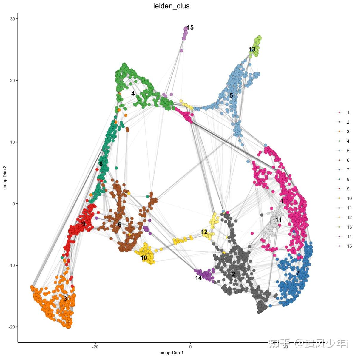 10X空间转录组分析回顾之Giotto - 知乎