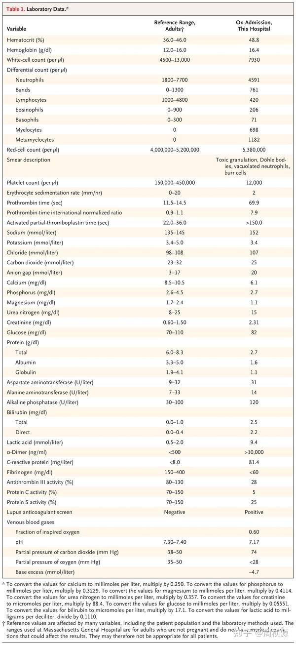 Nejm 2021 Case 7 - 知乎