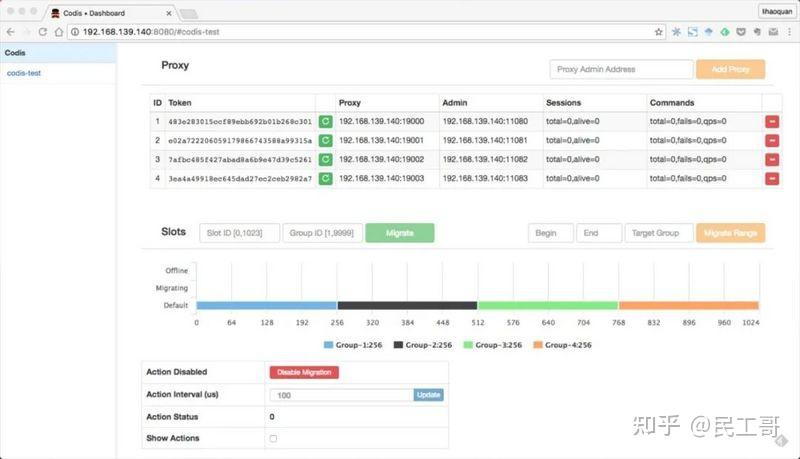 超详细！Codis 入门与实践 - 知乎
