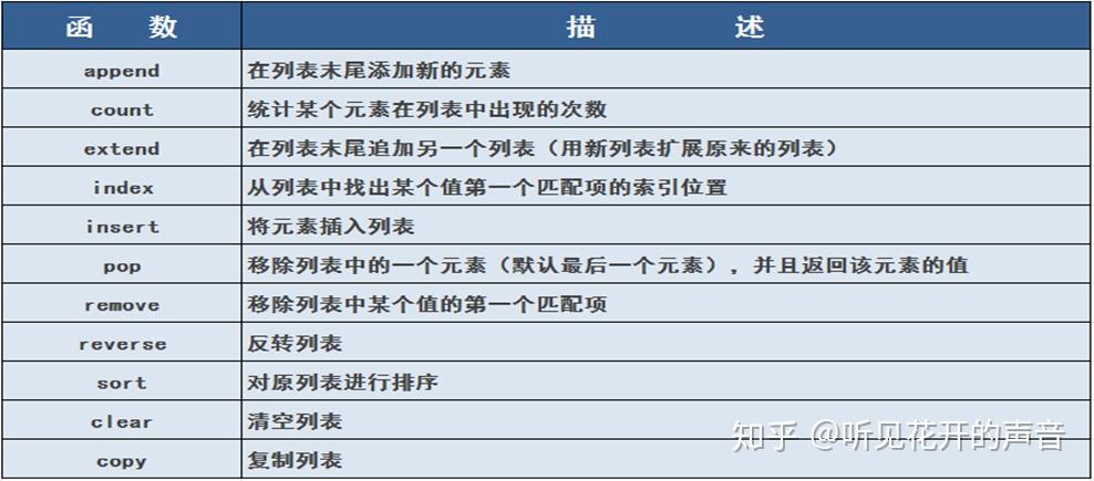 天池阿里云python训练营task02 第4天 知乎
