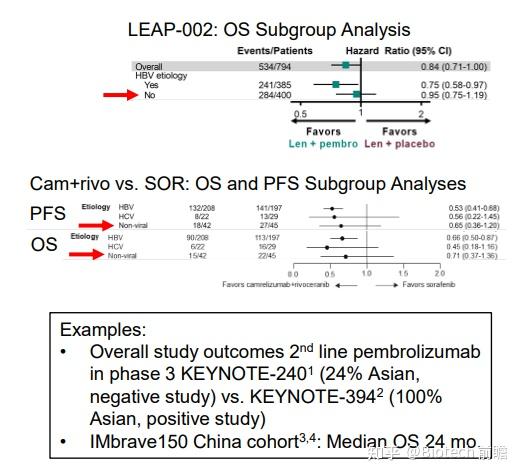 LEAP002及双艾组合一线治疗HCC成功/失败的多维度对比 - 知乎