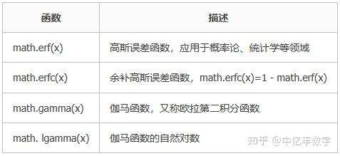 Python math库的使用 - 知乎