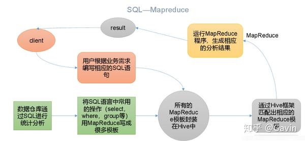 Hive入门实战（一）概述与使用 知乎
