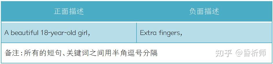 Stable Diffusion新手快速入门教程 - 知乎