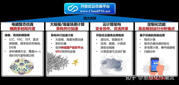 CloudPSS 3.0重磅发布 | 2018年度重大更新！ - 知乎