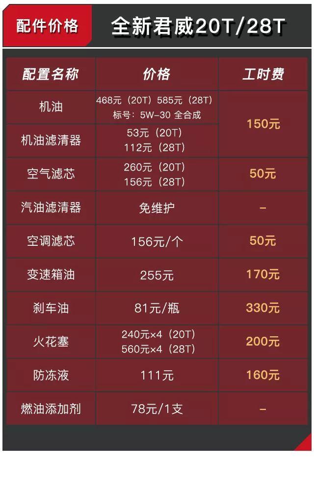 17万起，1.5T+9AT国内独有！这款爆红B级车开着省钱吗？ - 知乎