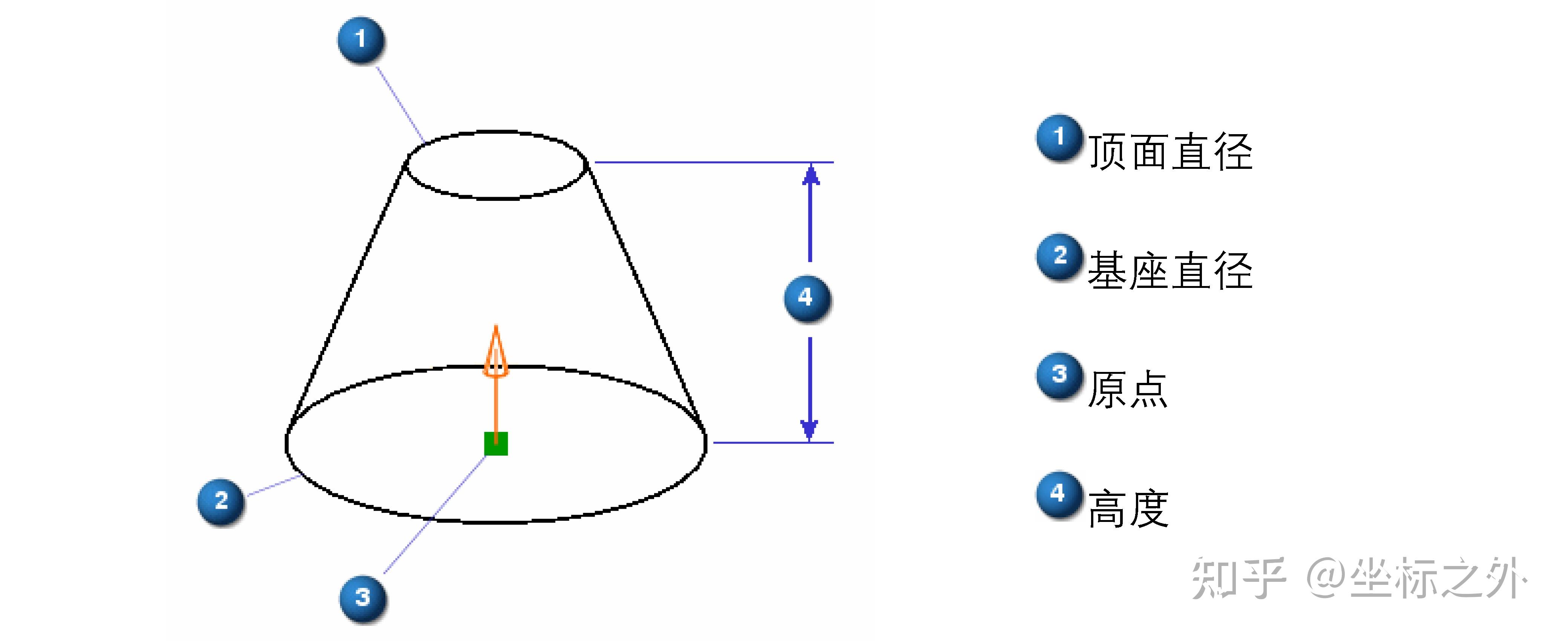 UG/NX 特征建模「圆锥」命令简介 - 知乎