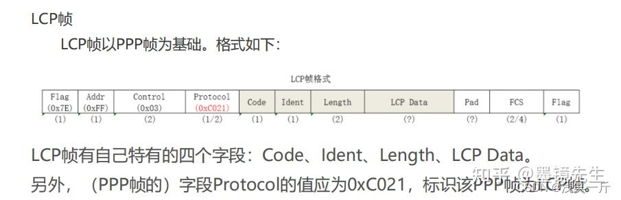 PPP报文解析与代码封装分享 - 知乎