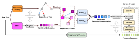 声学模型（02）：Transformer based TTS - 知乎