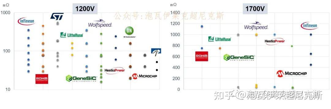 全球sic功率器件大盘点 知乎