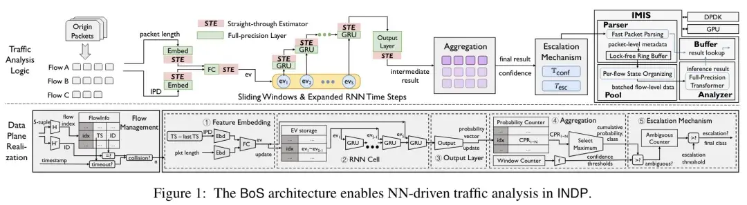 112 篇 NSDI 2024 顶级论文纵览（附下载） - 知乎