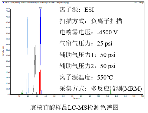 治疗性寡核苷酸药物的HPLC分析方法及生物样本分析解决方案—Clarity OTX用于SPE详解 - 知乎