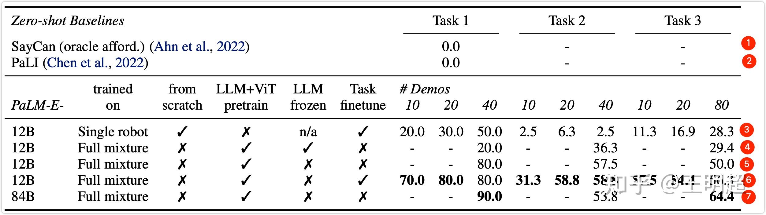 PaLM-E: 具身多模态语言模型（Embodied Multimodal Language Model） - 知乎