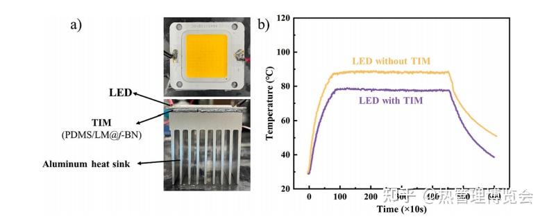 具有优异热管理性能的PDMS/LM@BN复合材料 - 知乎