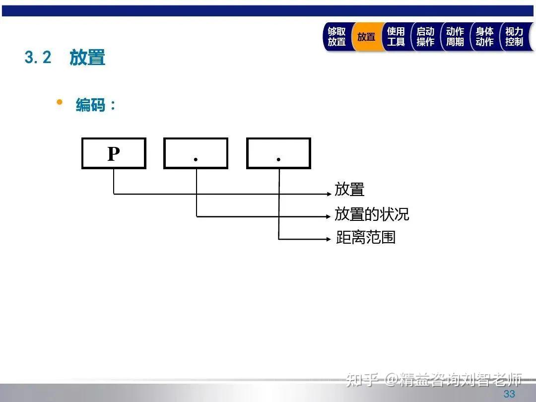 分享一个MTM-UAS《基本工序通用分析》方法 - 知乎