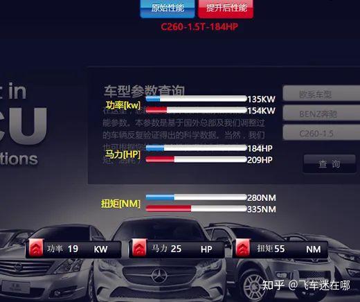 奔驰C260L 1.5T艾森刷ECU：提速顺畅换挡平顺越开越舒服！ - 知乎