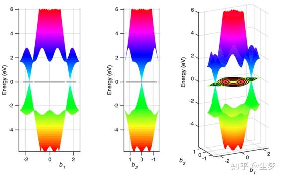 VASP&VASPKIT：3D能能带图计算处理说明 - 知乎