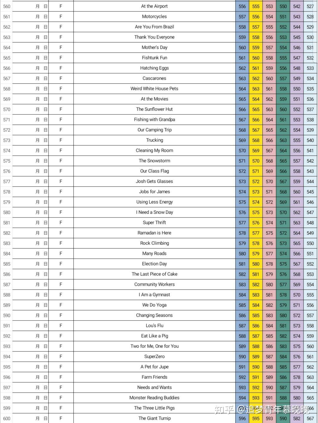 RAZ AA-F超详细阅读计划表 - 知乎