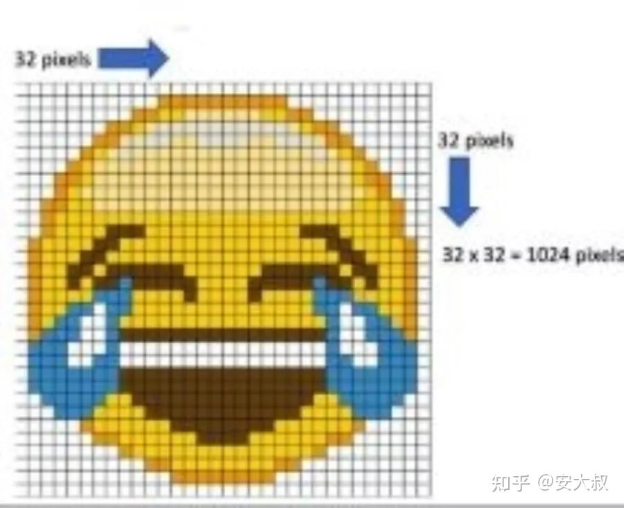 使用LBPH算法理解人脸识别 - 知乎