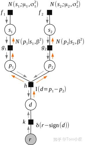 TrueSkill原理简介 - 知乎