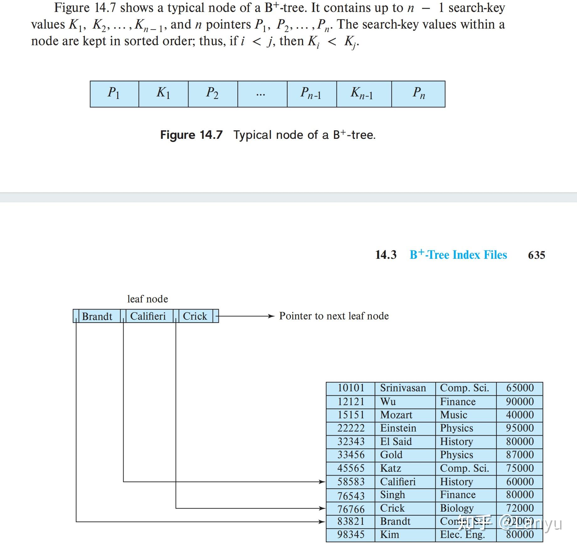 Database System Concepts —— Chapter 14 Indexing - 知乎